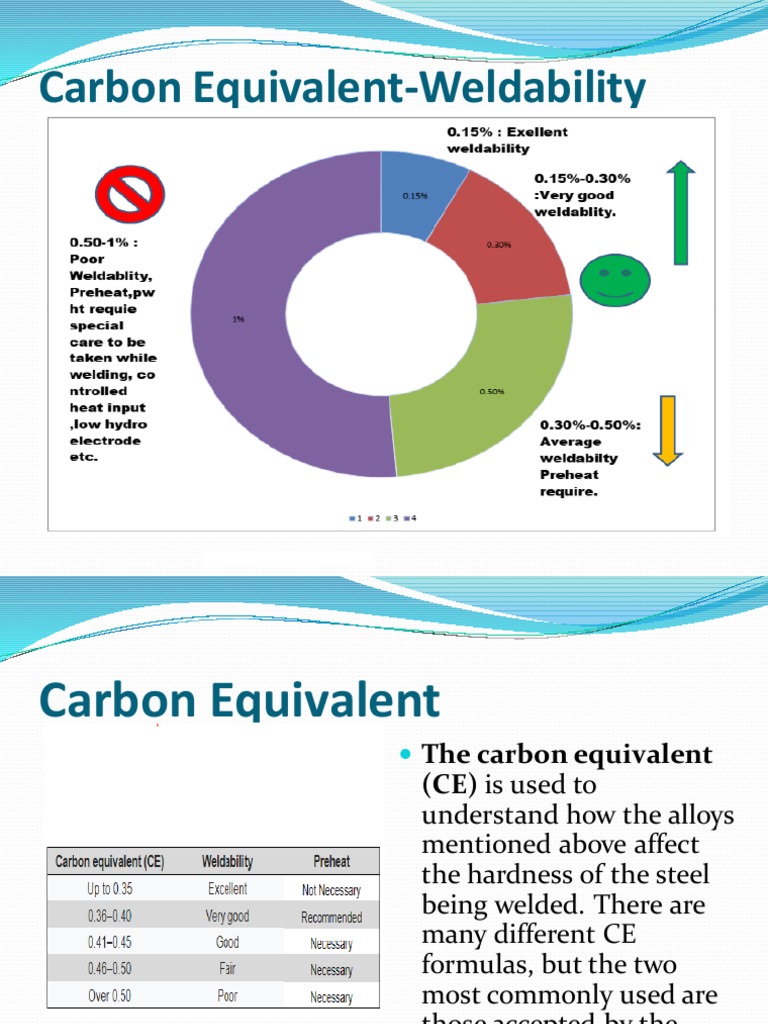 Carbon Equivalent-Weldability | PDF