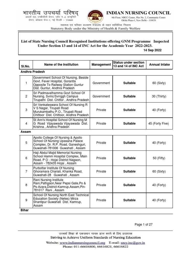 GNM - List 22 23 | Download Free PDF | Punjab | Kerala