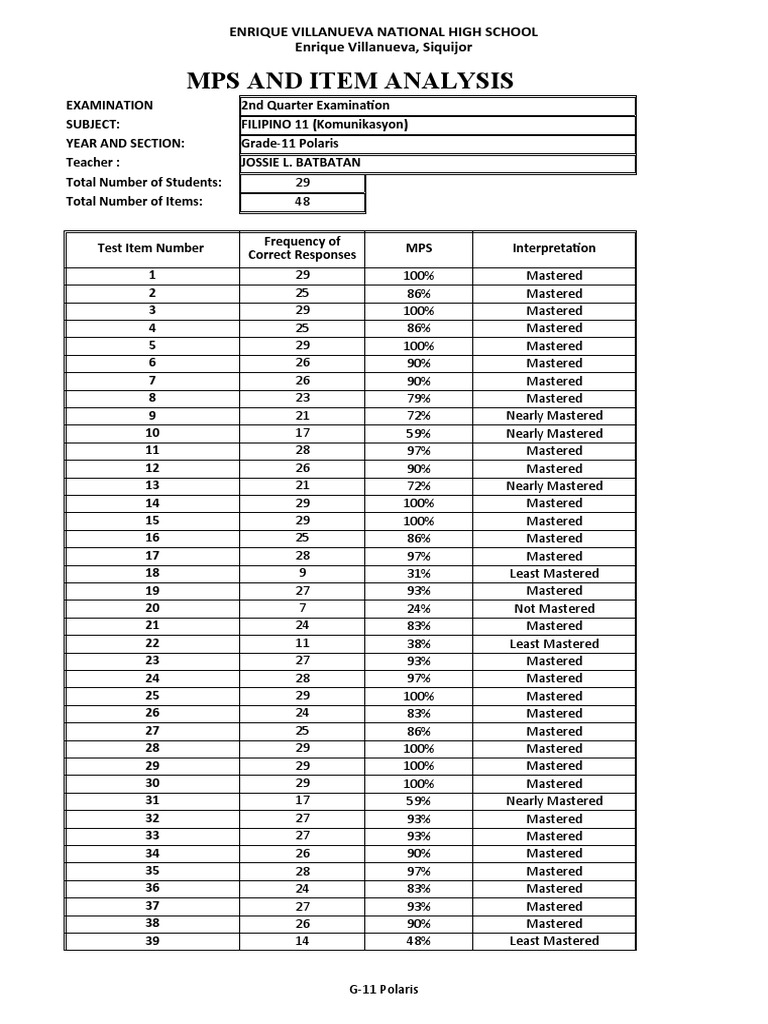 Item Analysis FILIPINO Piling Larang Tekbok. | PDF | Qualifications ...