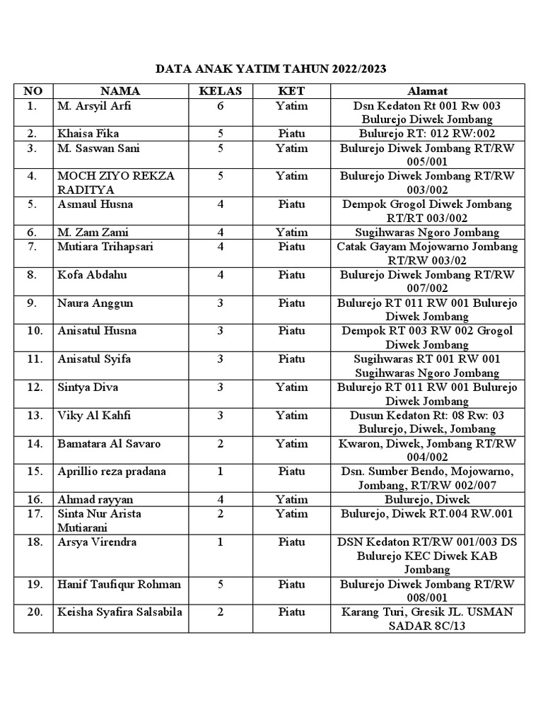Data Anak Yatim Tahun 2022-2023 Valid | PDF