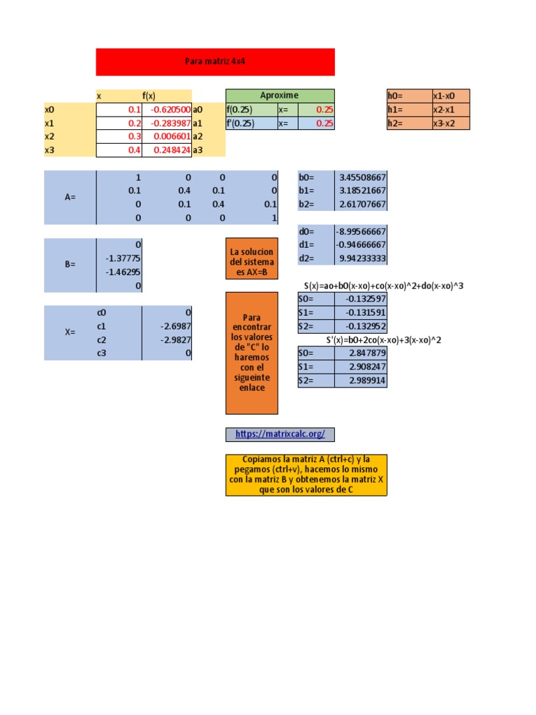 Trazadores Cubicos Libres, Con Frontera Condicionados, Sujeto | PDF