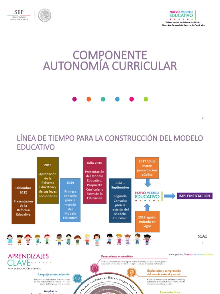 Componente Autonomía Curricular. Anexo Presentación | Descargar gratis ...