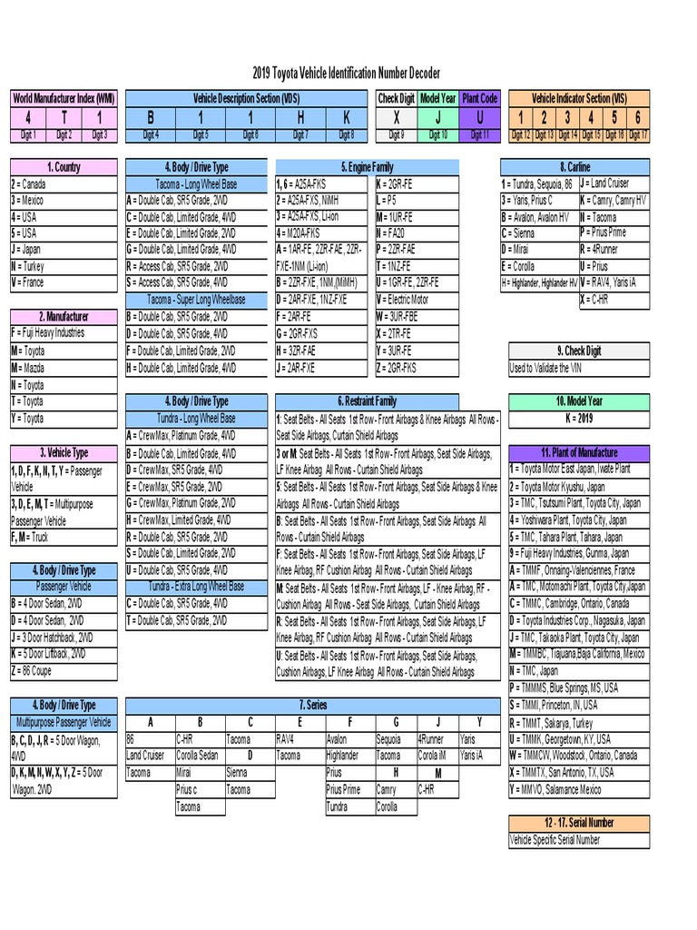 2019 Toyota VIN Decoder | PDF | Airbag | Toyota