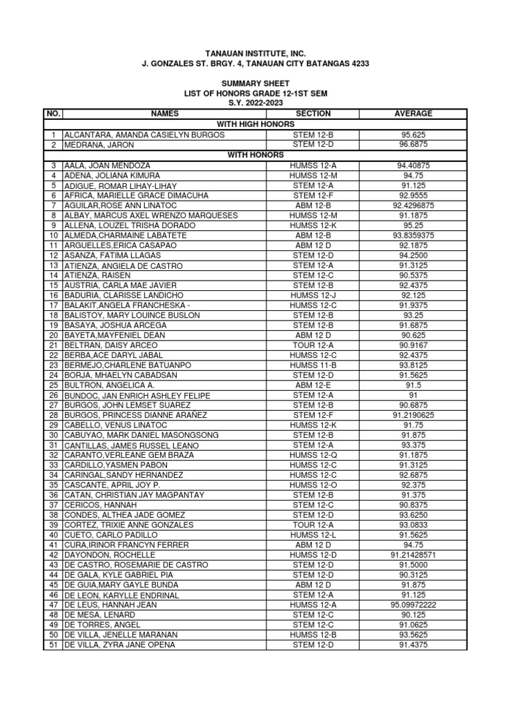 GR 12 Honor List 2022 2023 Alpha | PDF