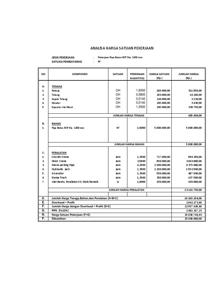 Ahsp Pipa Beton RCP | PDF