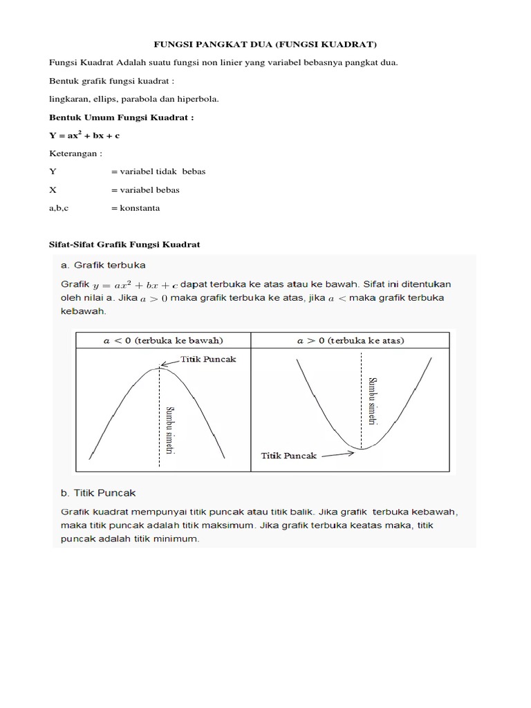 Fungsi Pangkat Dua | PDF