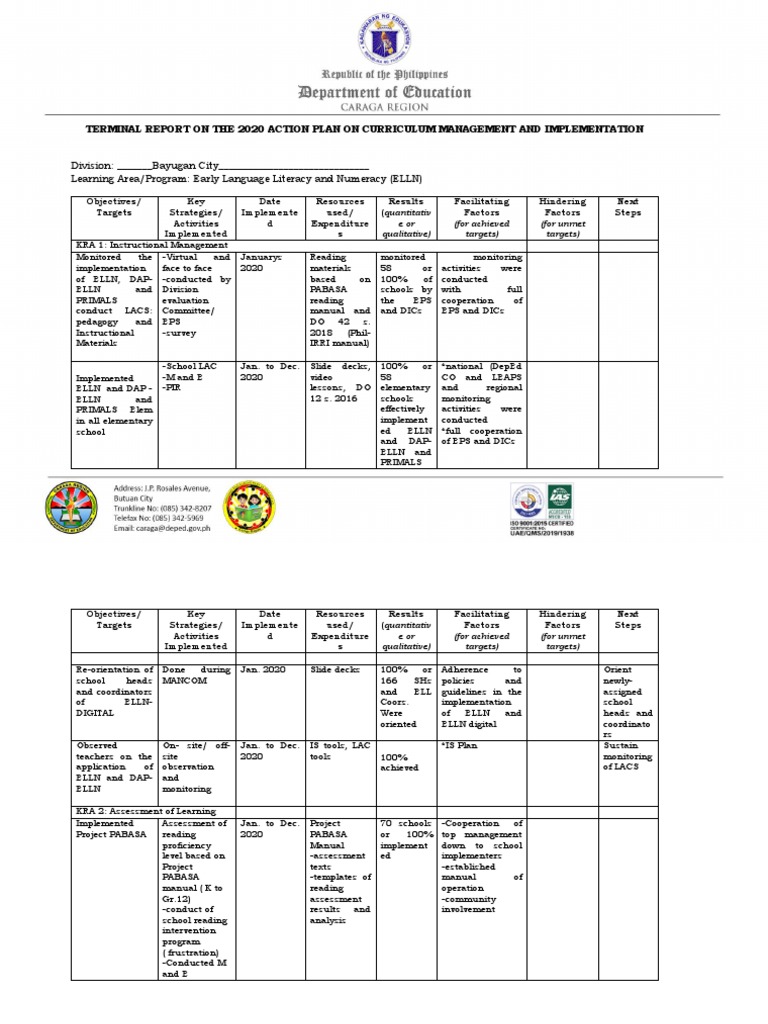 2020 Action Plan Implementation Terminal Report | PDF | Cognitive Science | Communication