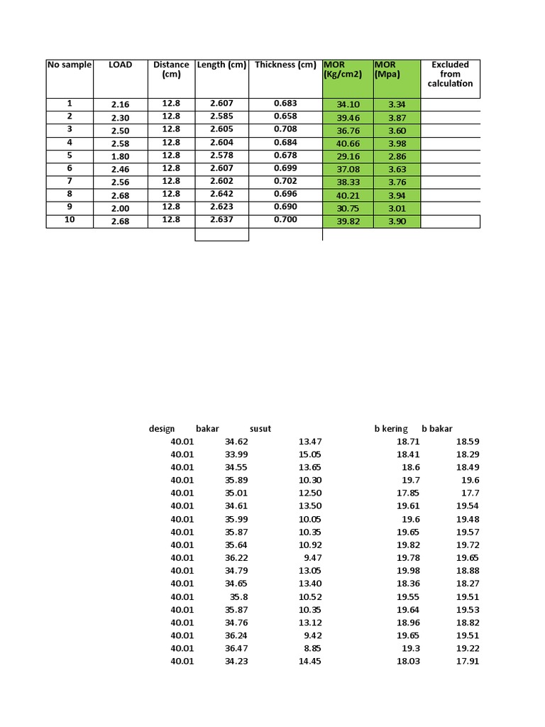 Mechanical Properties and Chemical Composition of Ceramic Materials | PDF | Metrology | Quantity
