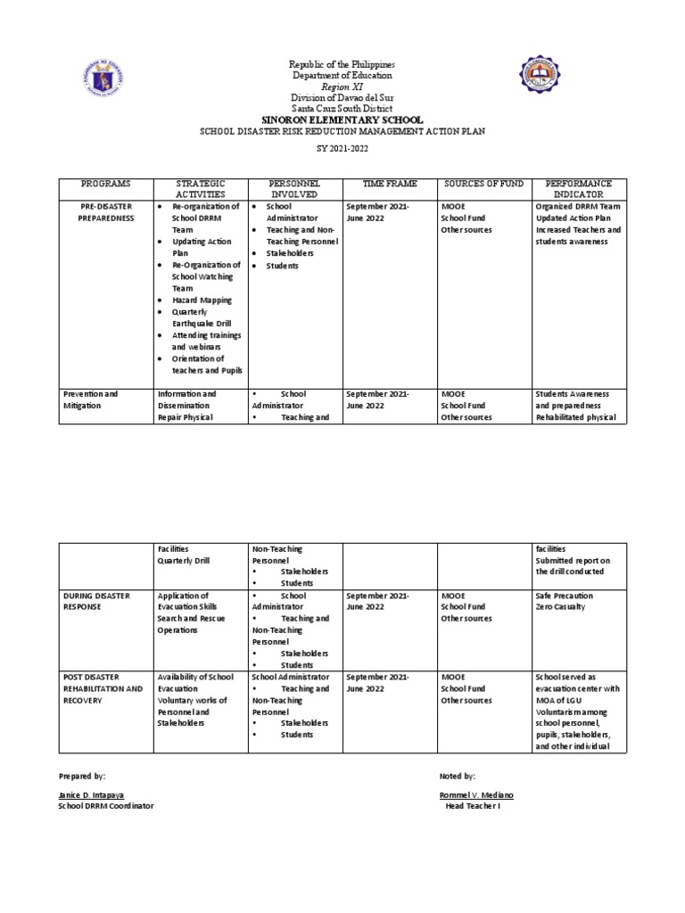 DRRM Action Plan 2022 | PDF | Emergency Management | Securities