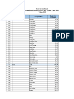 Tabel Lila dan Lingkar Perut Balita | PDF