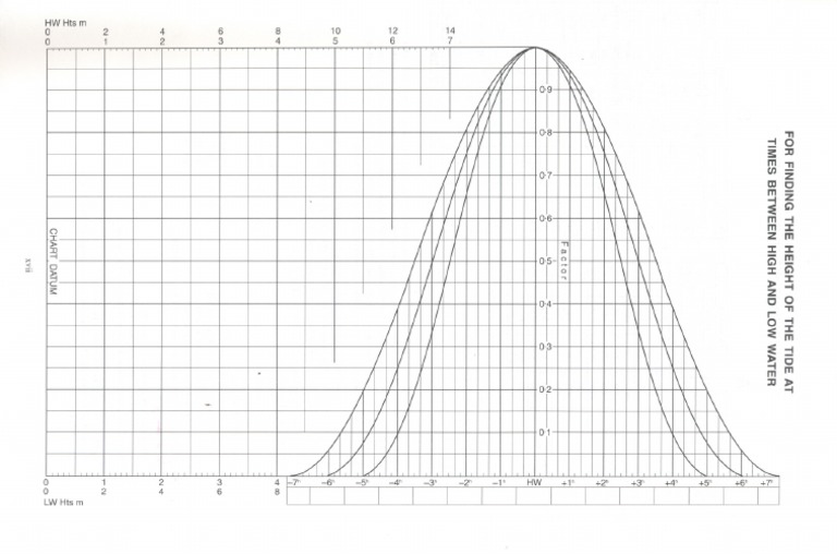 8 Tidal Curve | PDF