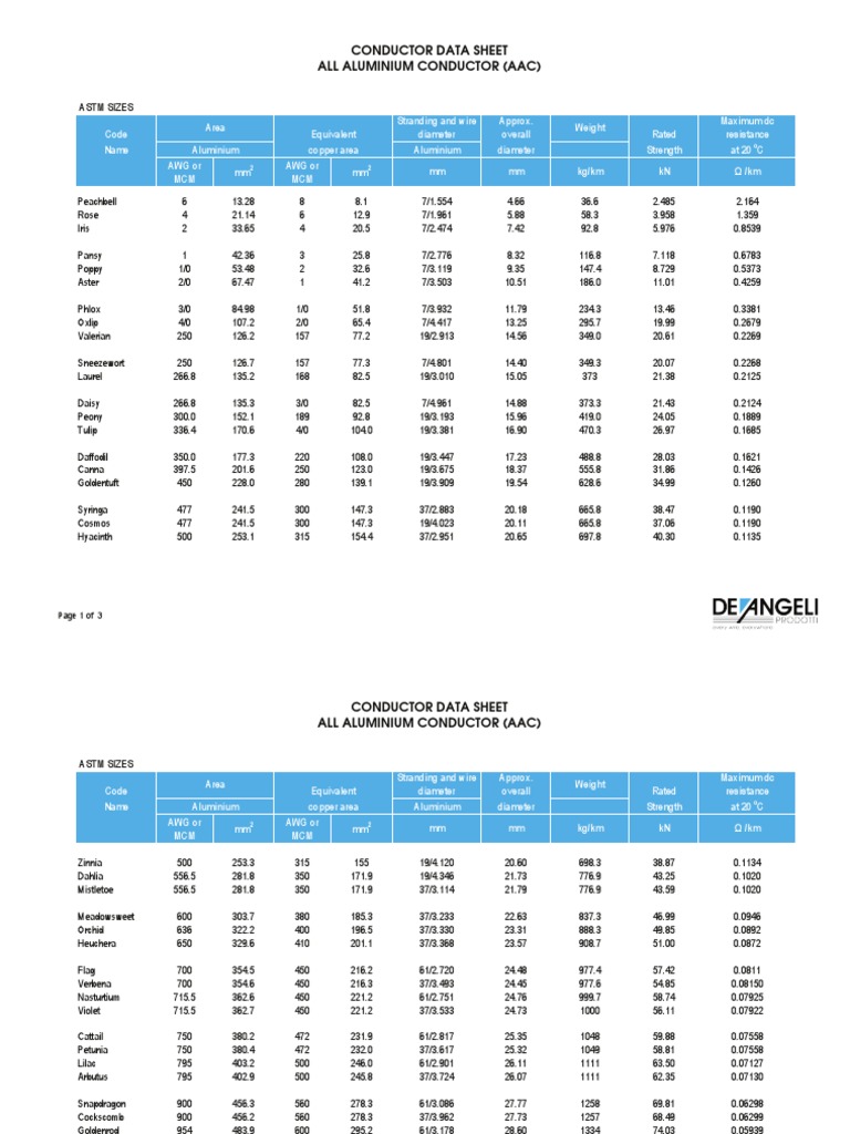 DeAngeli AAC Conductor Data Sheet | PDF | Wire | Planets In Astrology