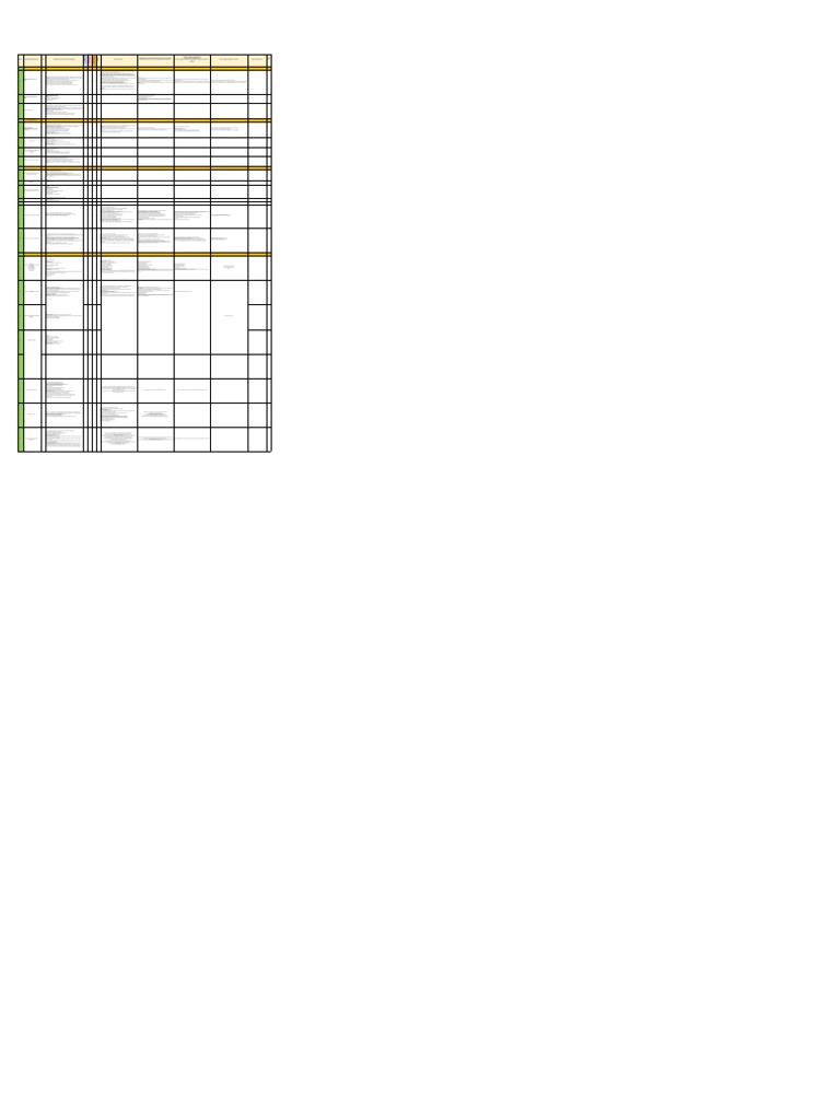 HR03 Risk Assessment Register | PDF | Ladder | Risk