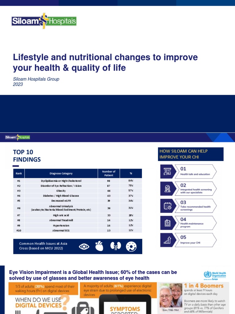 Materi - Health Talk ASIA CROSS - Dr. Siska | PDF | Hypertension | Obesity
