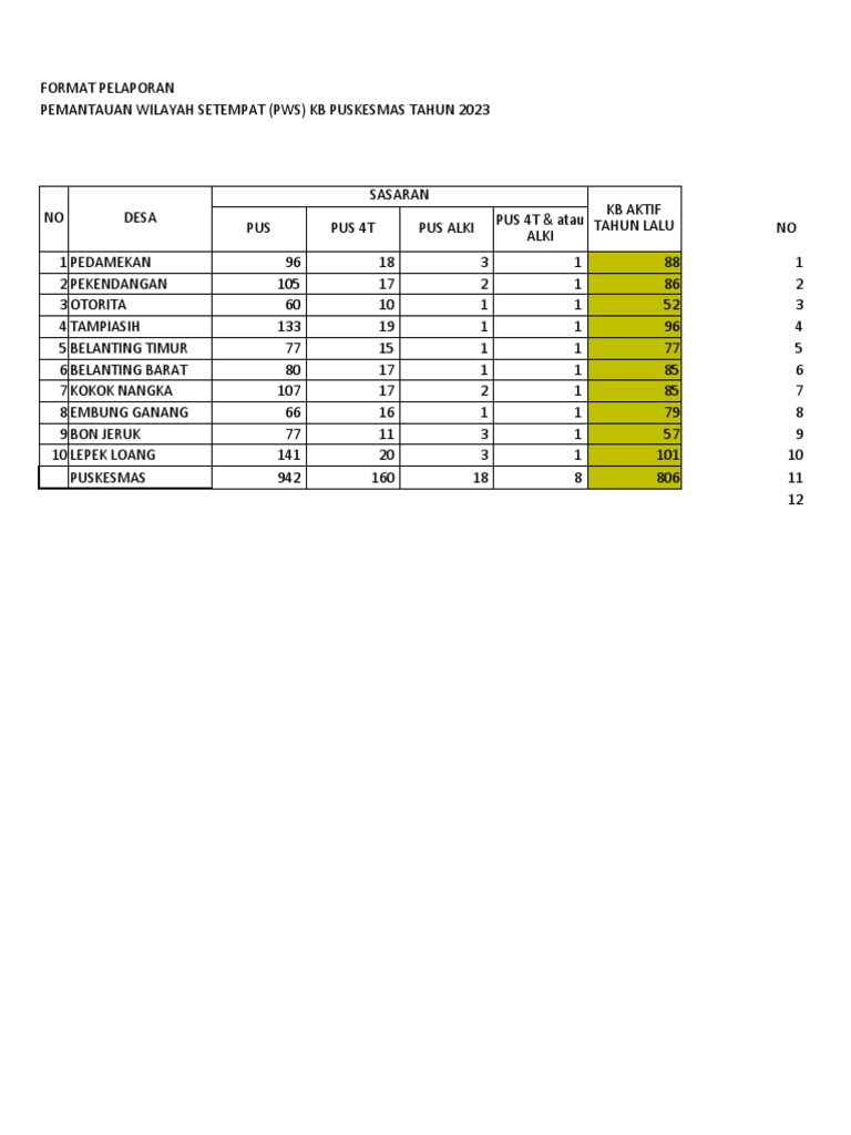 Format PWS KB 2023 PKM Revisi Terbaru | PDF