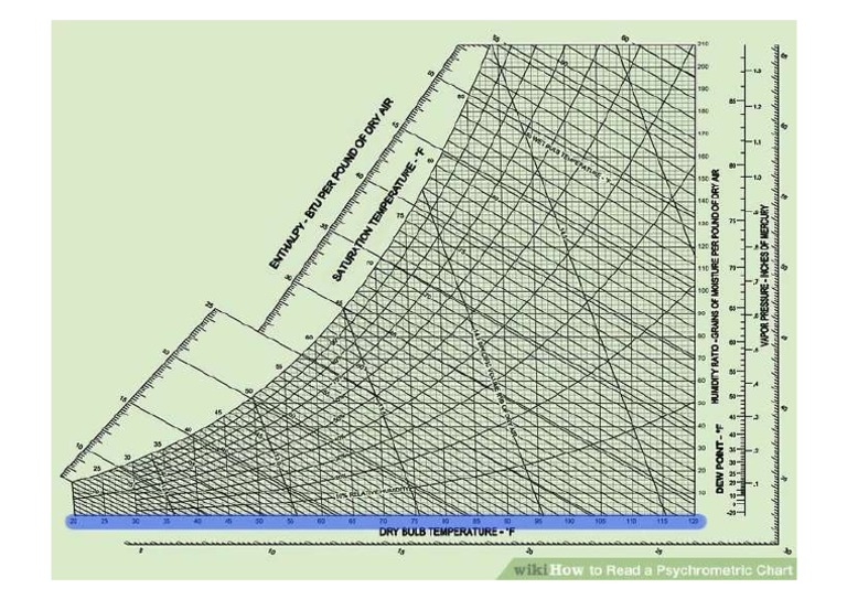Psychrometric Chart Step 1 | PDF