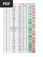 ROX Enchantment NPC Guide | PDF