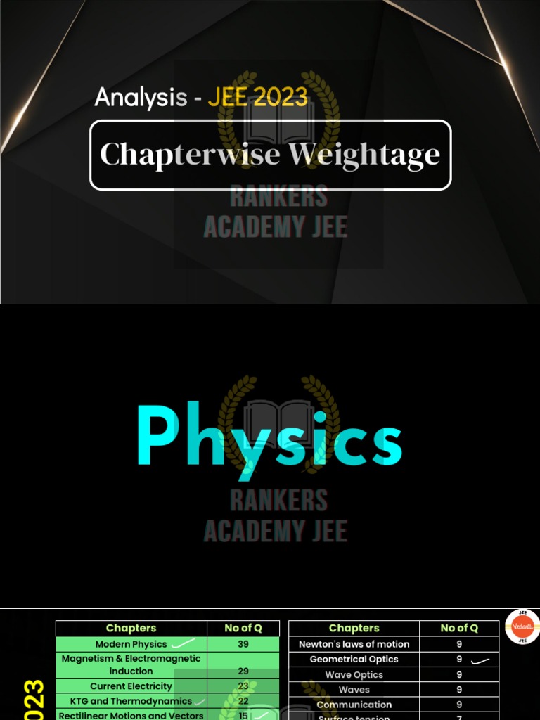 JEE 2023 Chapterwise Weightage Analysis | PDF | Chemistry | Physics