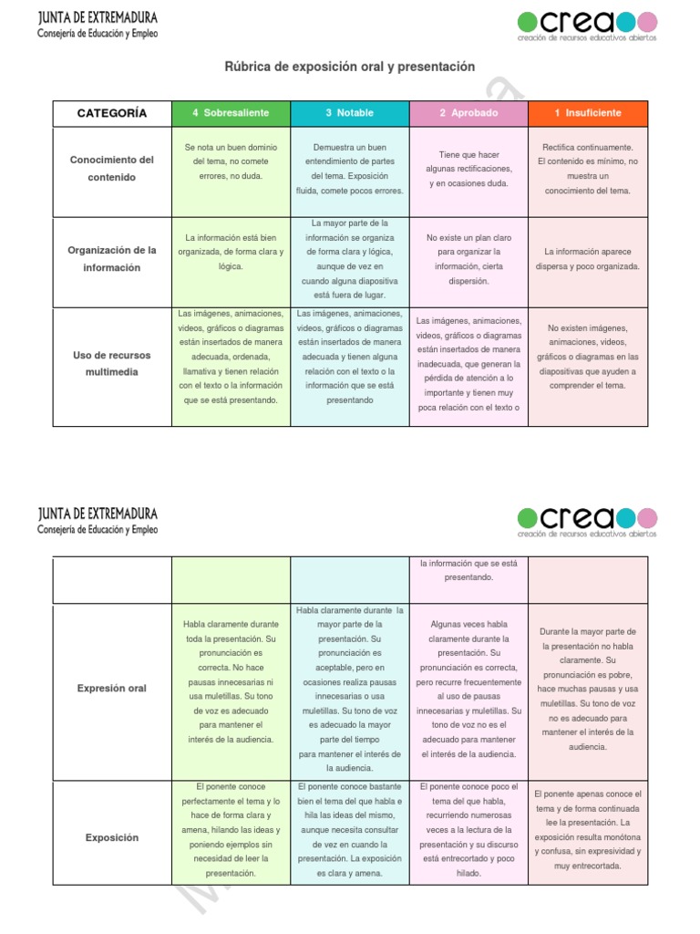 Rúbrica de Exposición Oral y Presentación | PDF