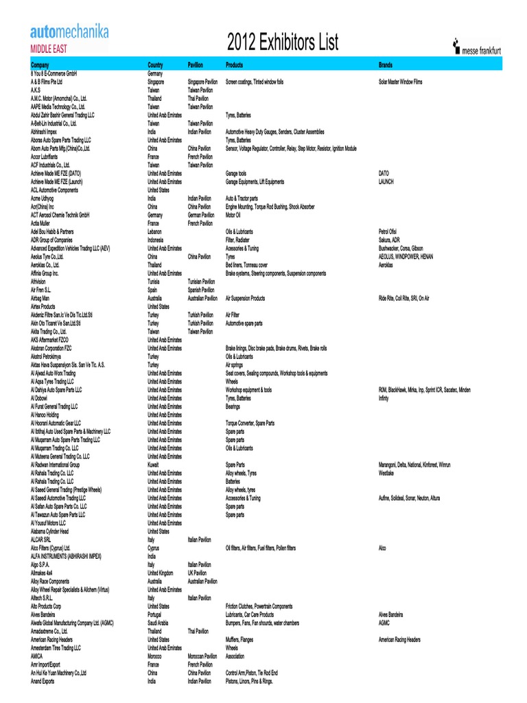 2012 Exhibitors List - Automechanika Dubai | Download Free PDF | Car | Tire