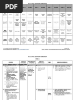 Lesson Plan Pe 6 | PDF | Physical Education | Rubric (Academic)