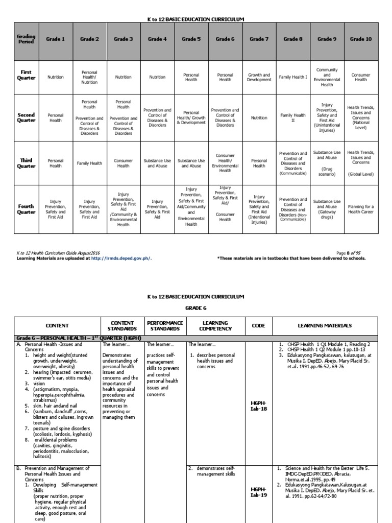 Grade 6 Health | PDF | Waste Management | Substance Abuse