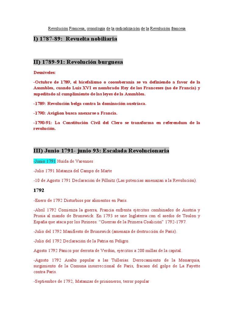 Radicalización de la Revolución Francesa: de la burguesía al Terror ...