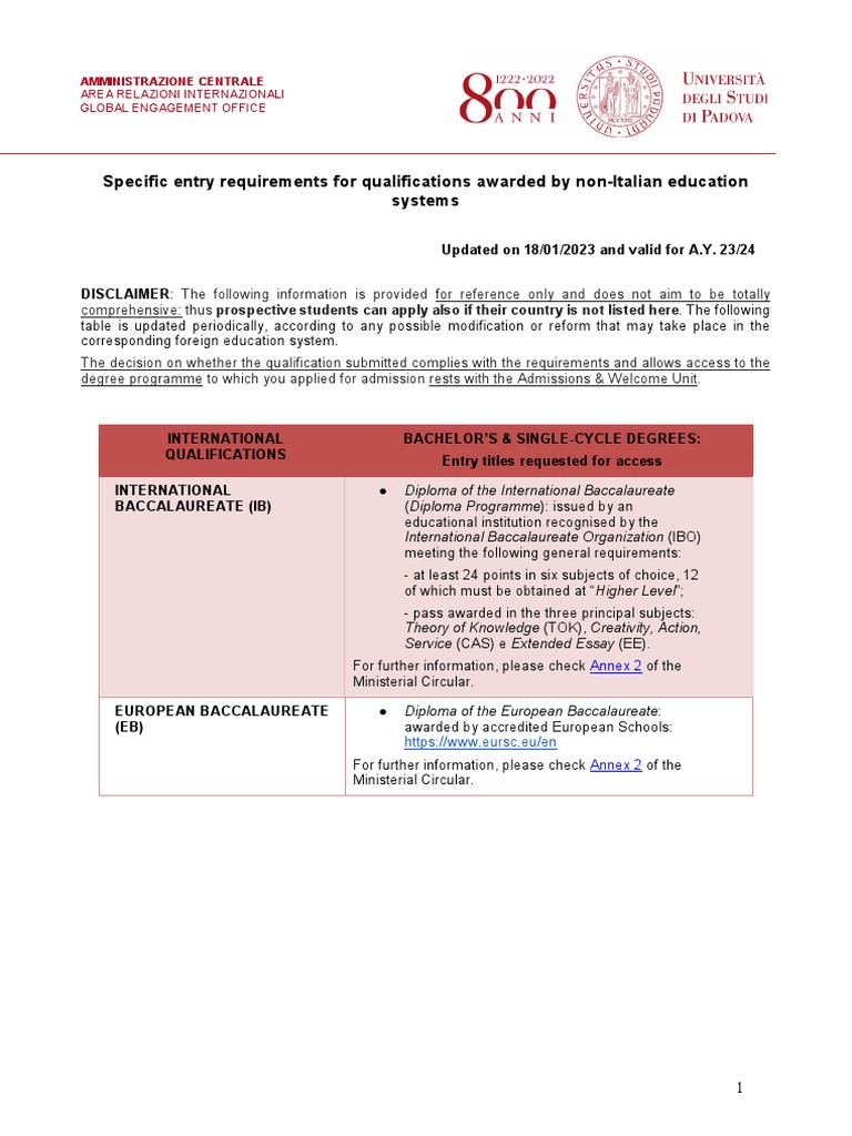 Entry Requirements Per Country 23 24 - 0 | PDF | Academic Degree ...