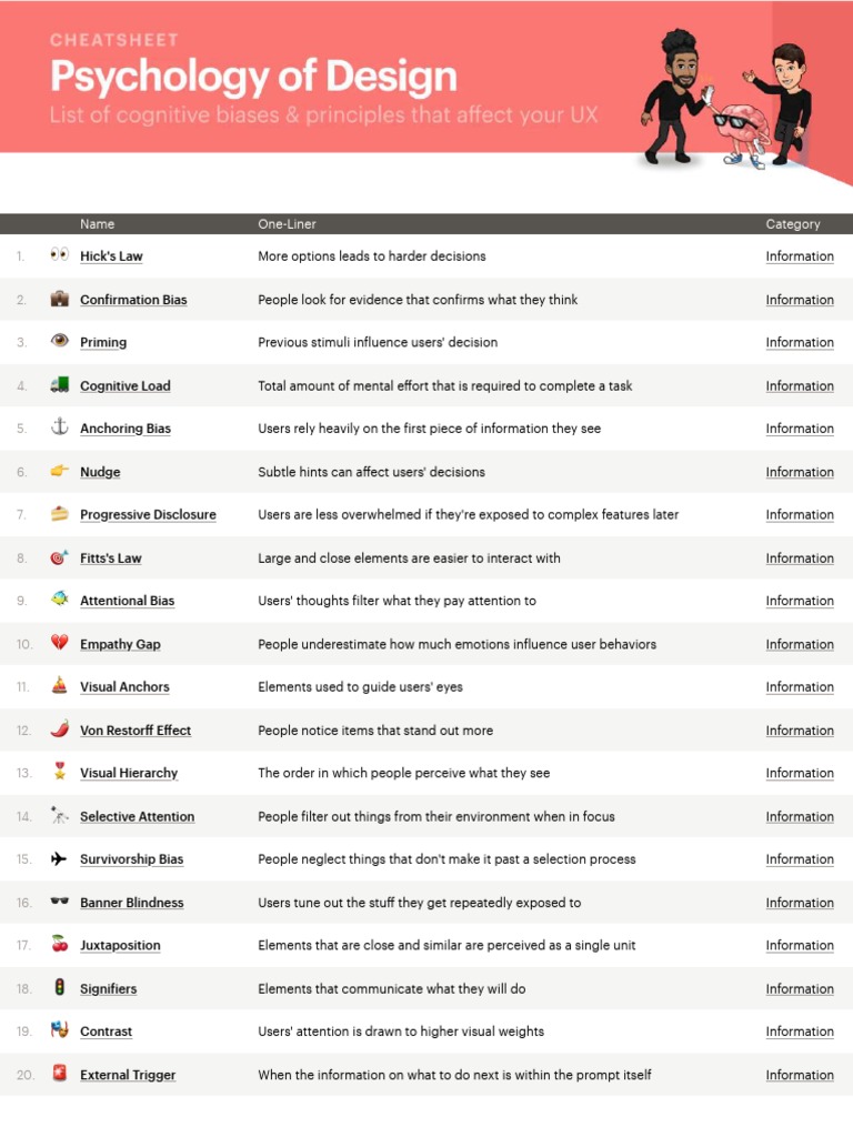 Psychology Cheat Sheet | PDF | Memory | Bias