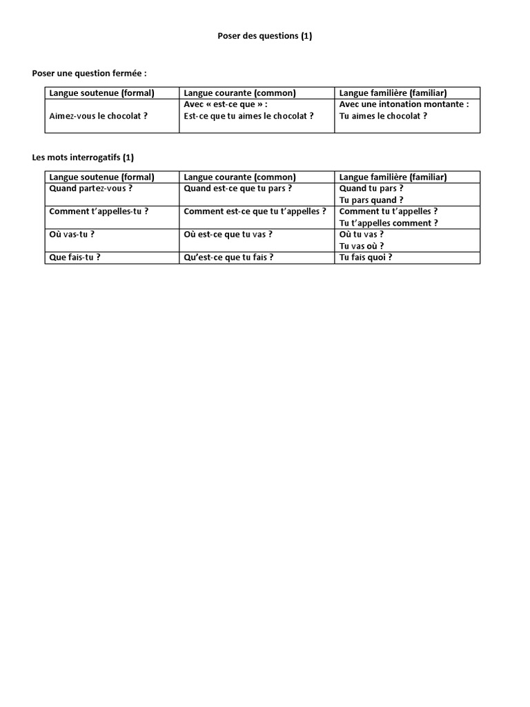 Poser des questions en français | PDF