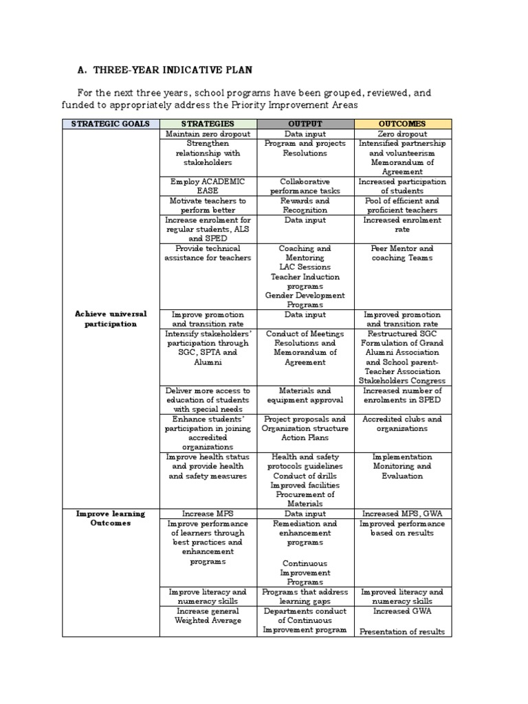 Three Year Indicative Plan | PDF | Mentorship | Teachers