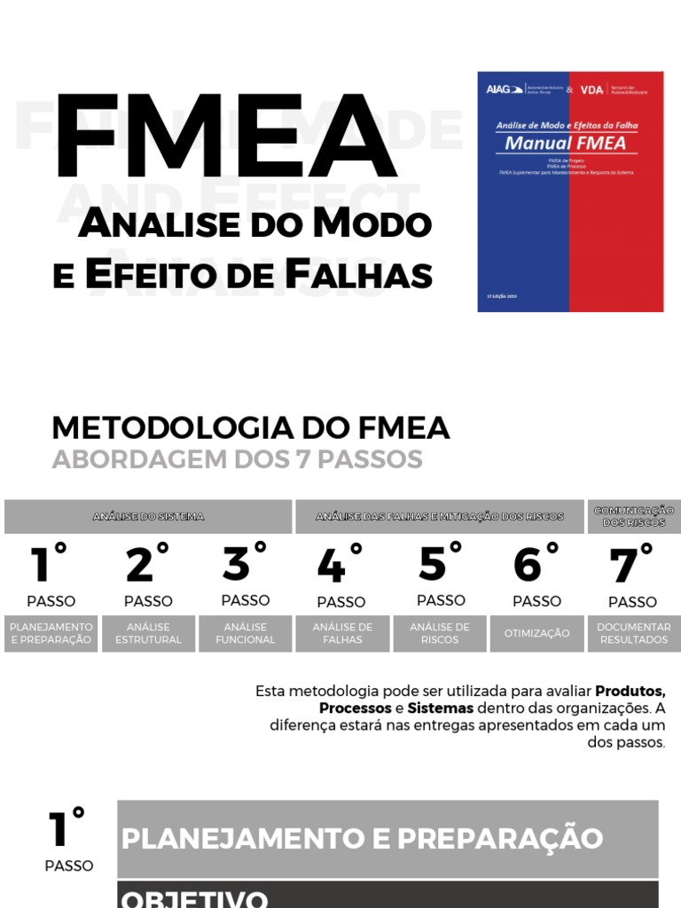 Análise de Modos de Falha e Efeitos (FMEA): Uma Metodologia para ...
