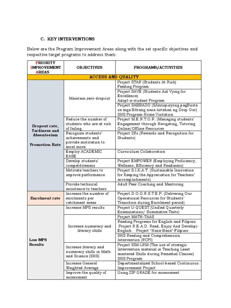 Key Interventions | PDF | Teachers | Literacy