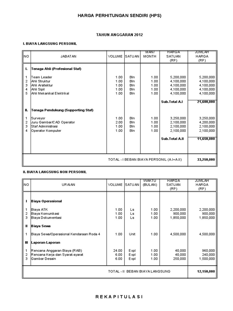 HPS Perencanaan | PDF