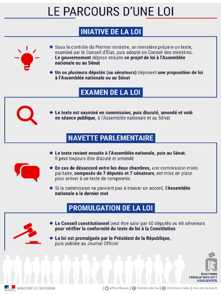 Le Parcours Dune Loi En France Pdf