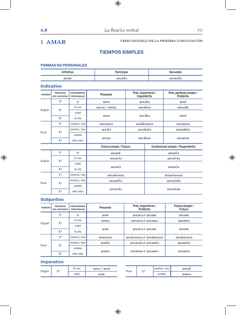Modos Y Tiempos Del Verbo Rae Descargar Gratis Pdf Verbo Numero