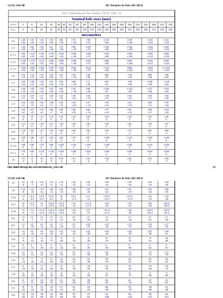 ISO 286-2 Hole Tolerance Chart | PDF | Economies | Nation