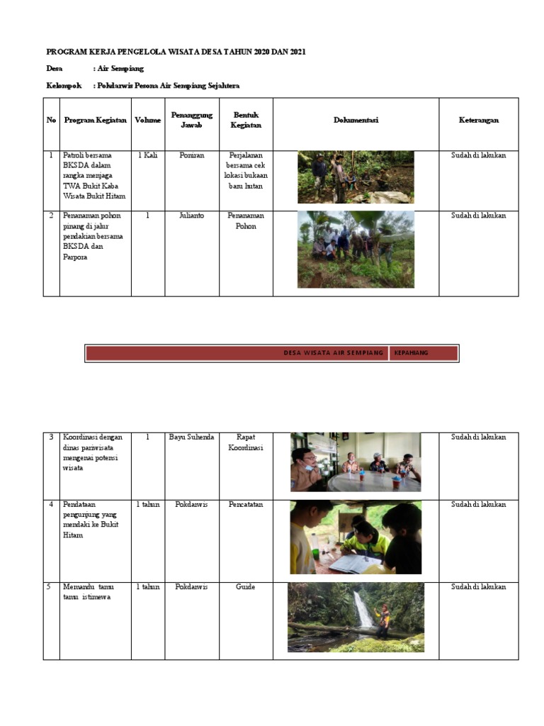 Program Kerja Pengelola Wisata Desa Tahun 2021 Dan 2022 | PDF