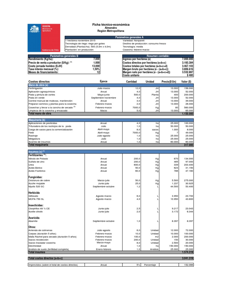 Almendro RM 2014-15 | PDF | Agricultura intensiva | Sustancias químicas