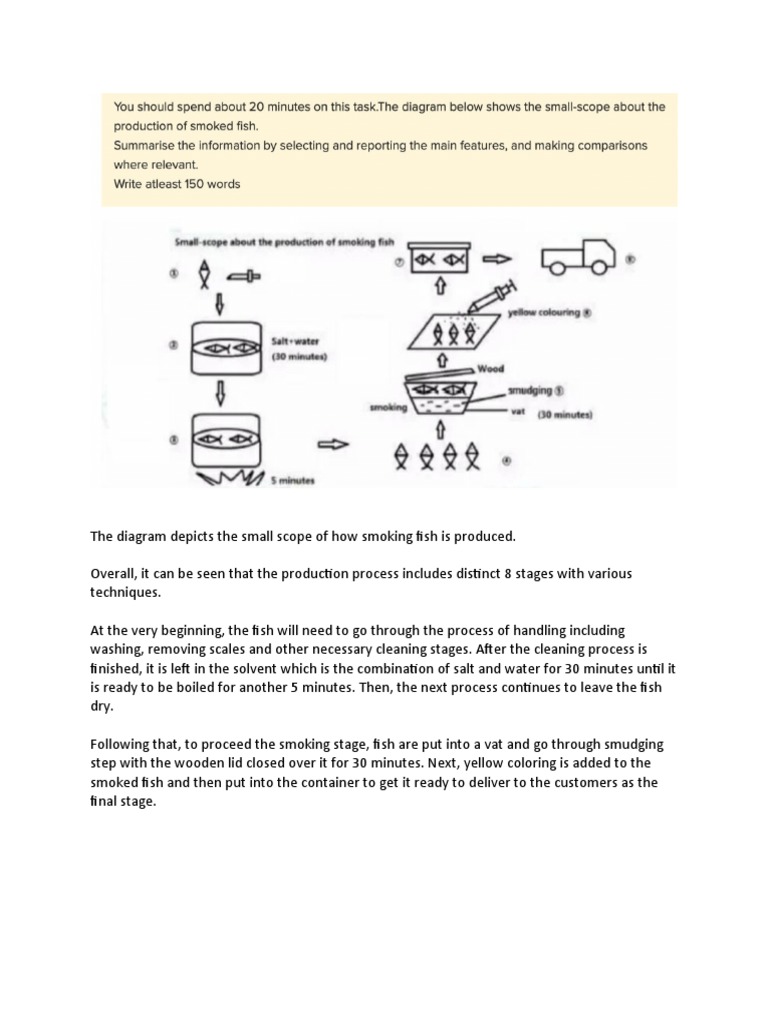 Fish Smoking Process Overview | PDF | Cooking, Food & Wine | Science ...