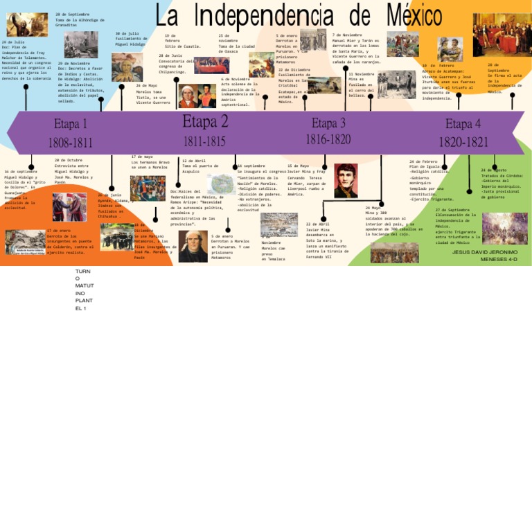 Linea Del Tiempo Independencia de Mexico | PDF | Colonización española de las Américas ...