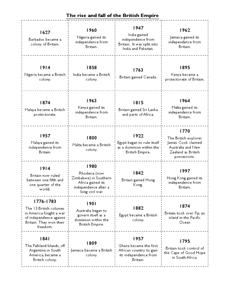 Timeline of British Empire's Rise & Fall | PDF | British Empire | Dominion