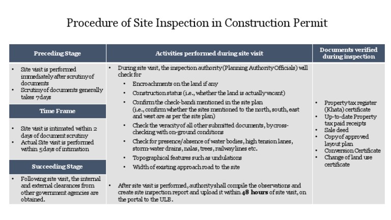 Inspection Procedure For Construction Permit | Download Free PDF ...