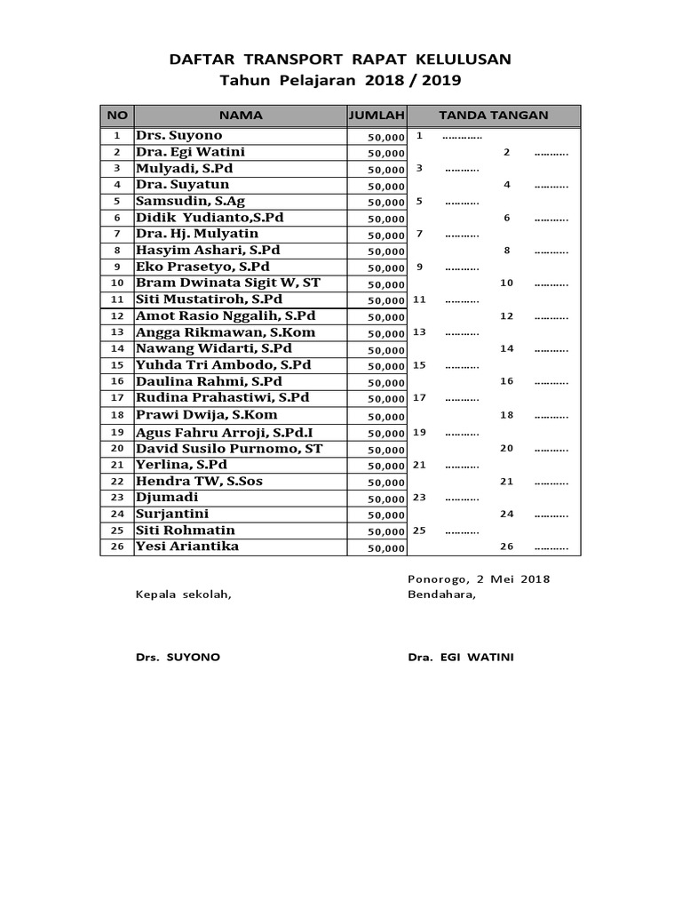 Daftar Guru Dan Karyawan | PDF