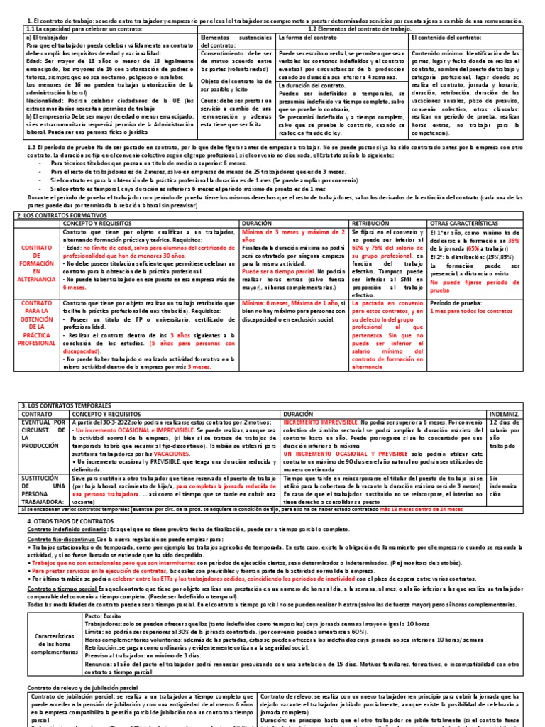 Esquema Tema 6 Fol El Contrato de Trabajo 2022 | PDF | Tiempo de trabajo | Salario