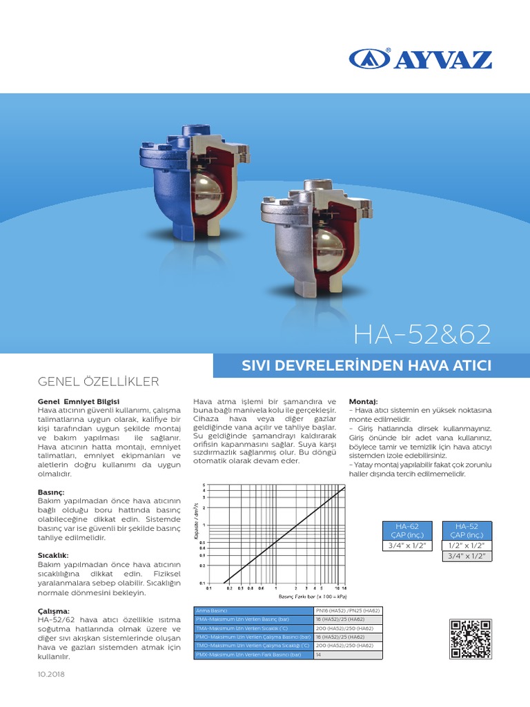 Ayvaz HA-52 62 Sivi Devrelerinden Hava Atici | PDF
