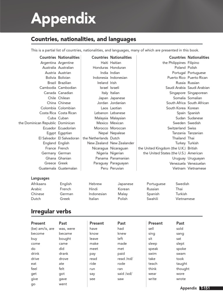 A Comprehensive Guide to Countries, Nationalities, Languages and ...