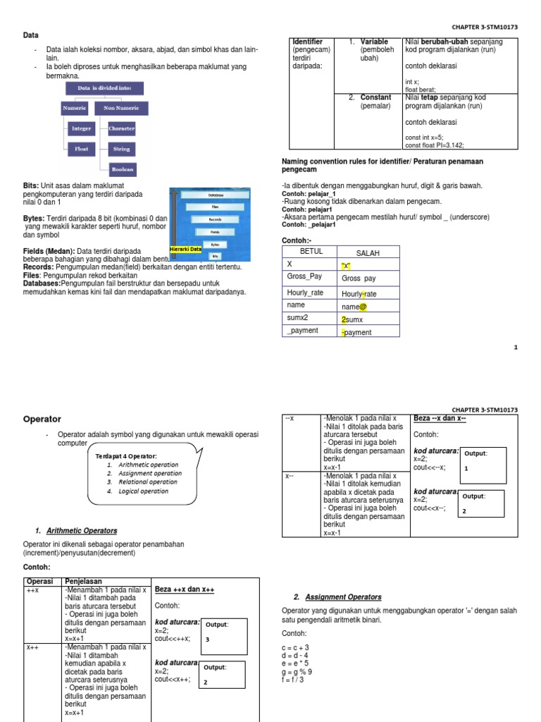 Bab3 Nota Ulangkaji PSPD | PDF
