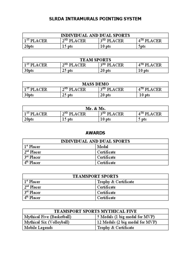 Slrda Intramurals Pointing System | Download Free PDF | Sports