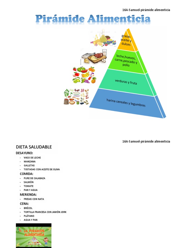 Poster digital piramide alimenticia Samuel Munoz | PDF